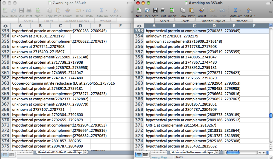 Output from Conserved/Unique Genome Program