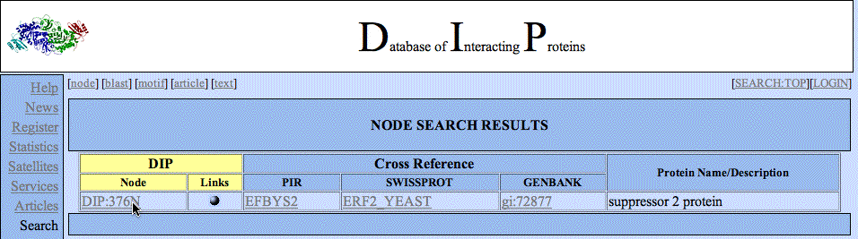 Protein Interactions Proteomics Problem